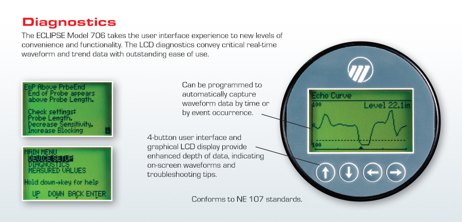 6 Key Features to Look for When Considering a Guided Wave Radar ...