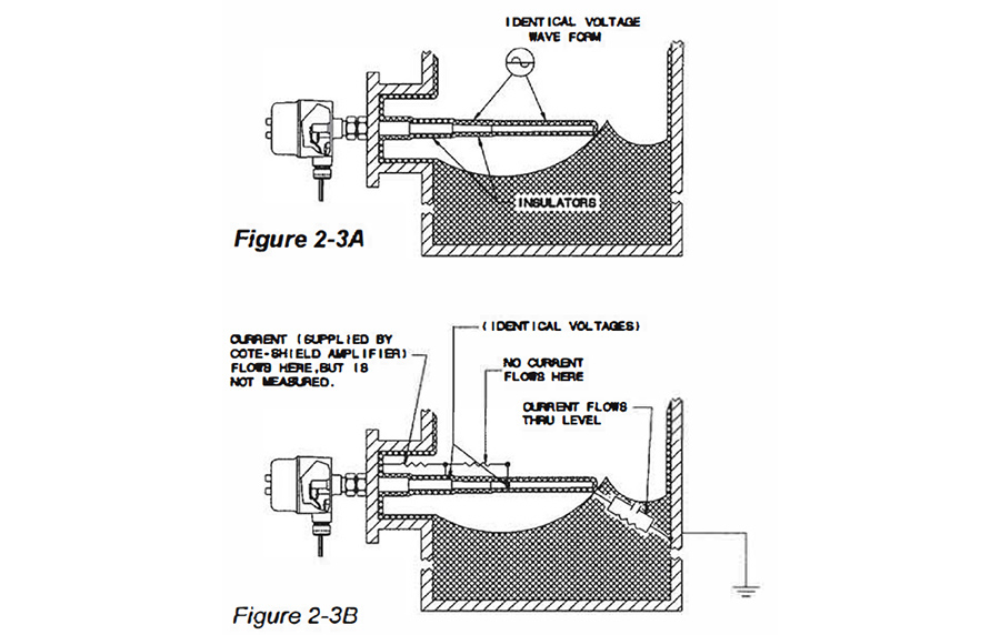 Why Drexelbrook Level Technology Stands Out Universally